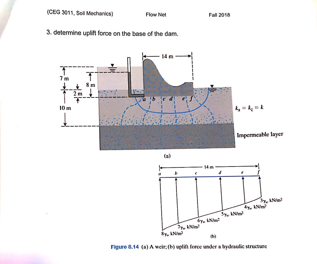 Solved (CEG 3011, Soil Mechanics) Flow Net Fall 2018 3. | Chegg.com