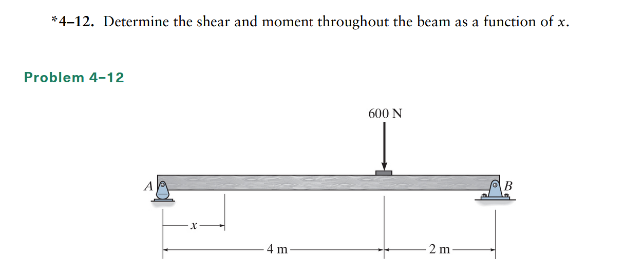 Solved *4-12. Determine the shear and moment throughout the | Chegg.com