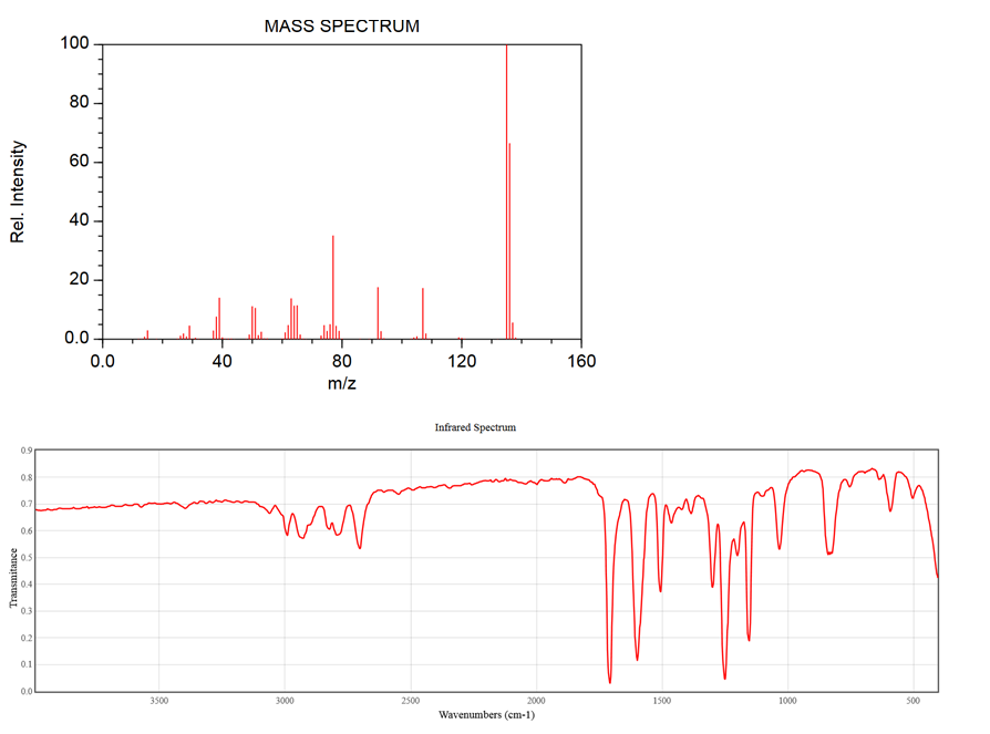 Solved MASS SPECTRUM Rel. Intensity 0. 0LL 0.0 40 120 160 80 | Chegg.com