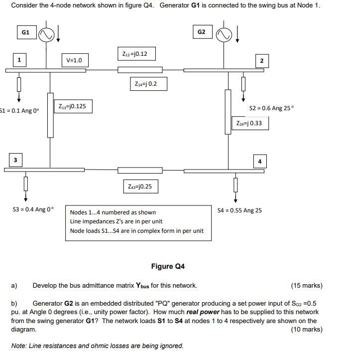 Solved Consider the 4-node network shown in figure Q4. | Chegg.com