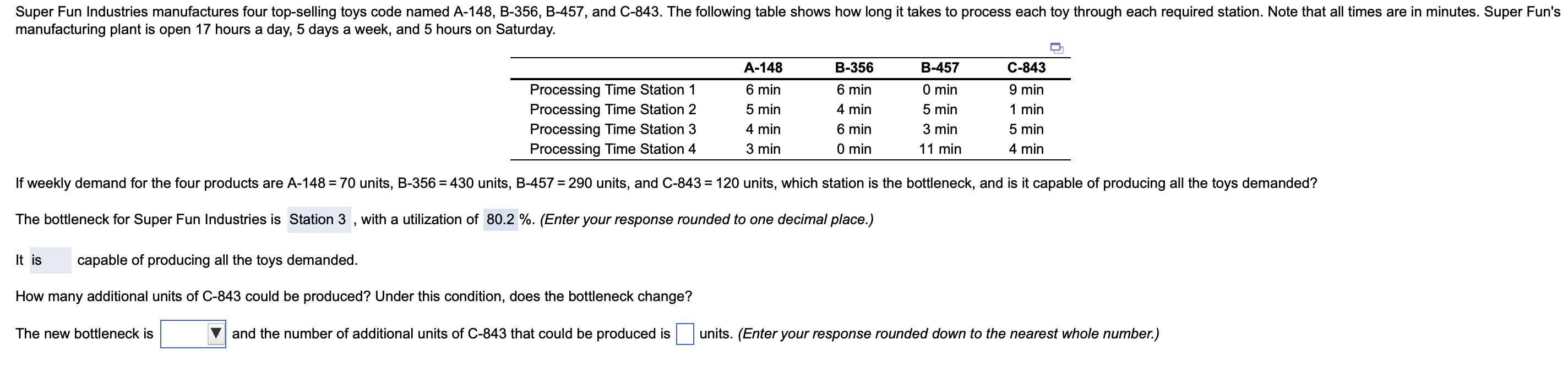 Solved Super Fun Industries manufactures four top-selling | Chegg.com
