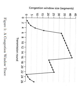 Solved Shown in Figure 1 is a trace of the congestion window | Chegg.com