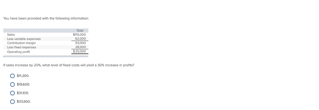 Solved You have been provided with the following | Chegg.com