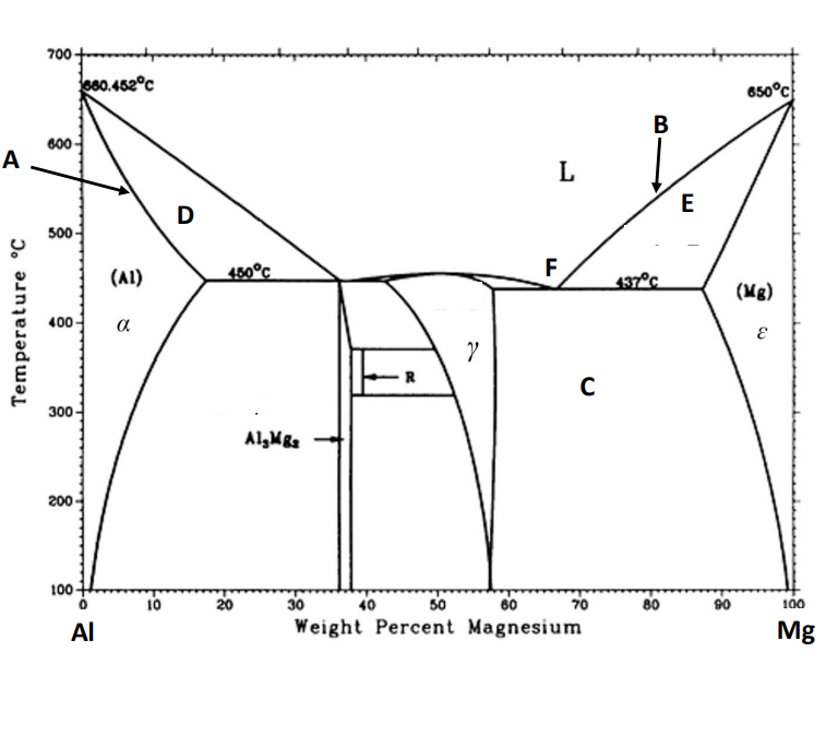 Equilibrium Phase Diagram A1 Acm Solved Activity 1: Phase Eq