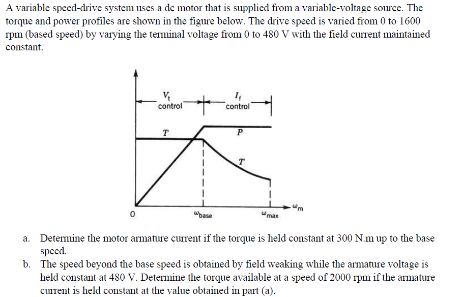 Solved A variable speed-drive system uses a dc motor that is | Chegg.com Solved A variable speed-drive system uses a dc motor that is | Chegg.com
