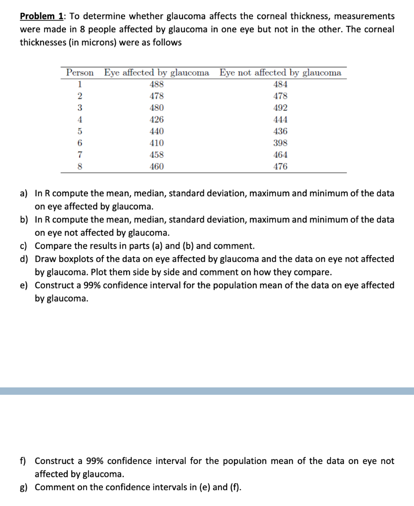 Solved Please Use The R Program To Solve This Question 