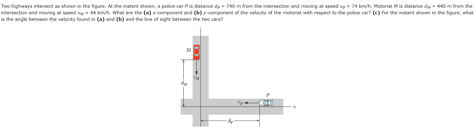 Solved Two highways intersect as shown in the figure. At the | Chegg.com