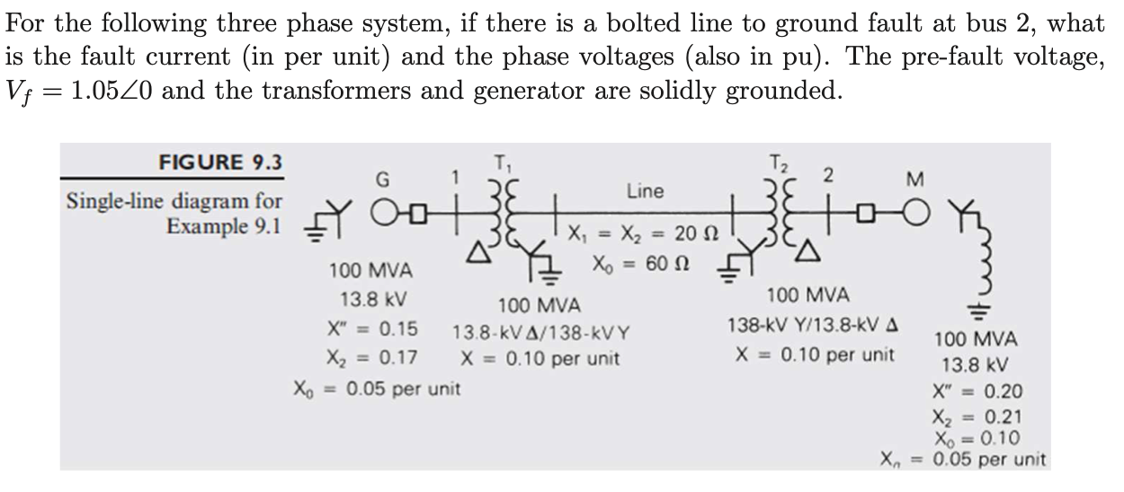 Solved For the following three phase system, if there is a | Chegg.com