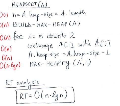 Solved (1) n= A. heap-size = A. length (n) BUILS-MAX-HEAP | Chegg.com