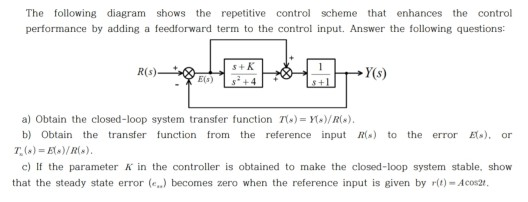 Solved The following diagram shows the repetitive control | Chegg.com