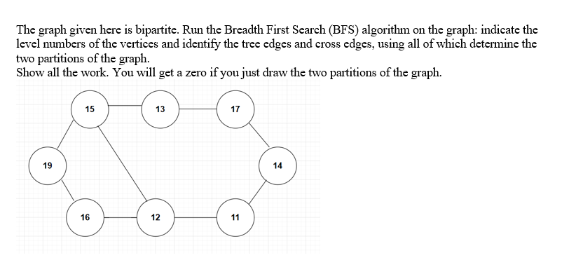 Solved The Graph Given Here Is Bipartite Run The Breadth 
