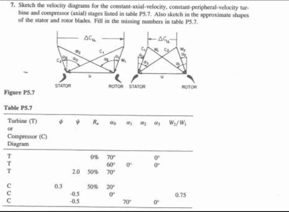 11. Figure P5.11 shows two alternative diagrams for a | Chegg.com