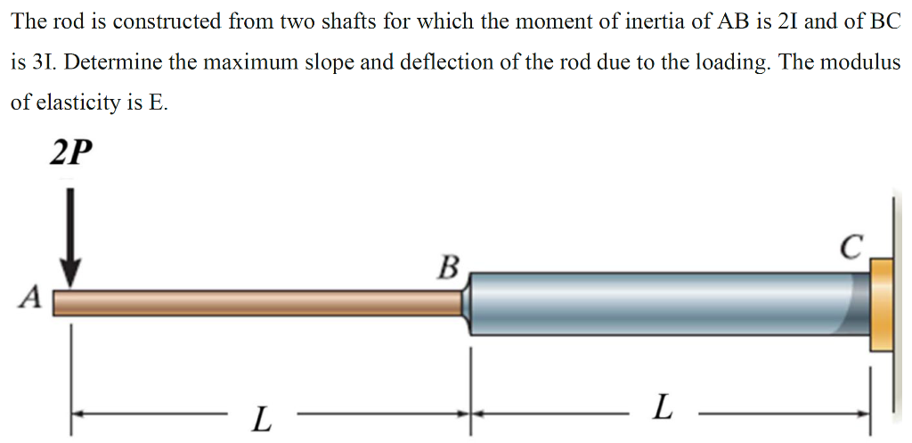 Solved The rod is constructed from two shafts for which the | Chegg.com