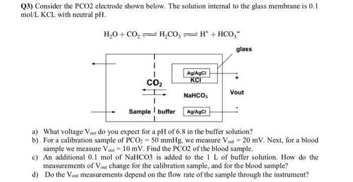 Q3) Consider the PCO2 electrode shown below. The | Chegg.com