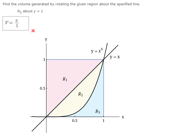 Solved Find the volume generated by rotating the given | Chegg.com