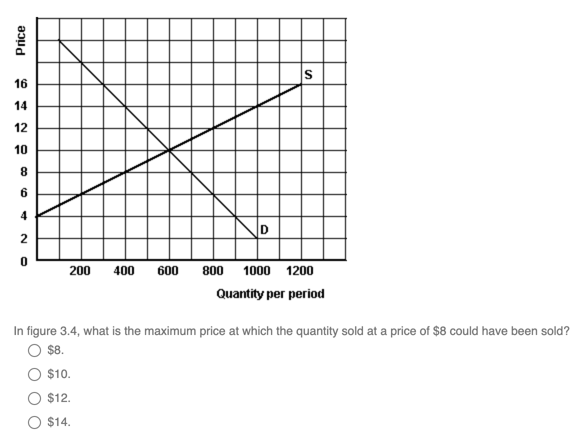 Solved Price ($) 40.0 42.5 45.0 47.5 50.0 52.5 55.0 57.5 | Chegg.com