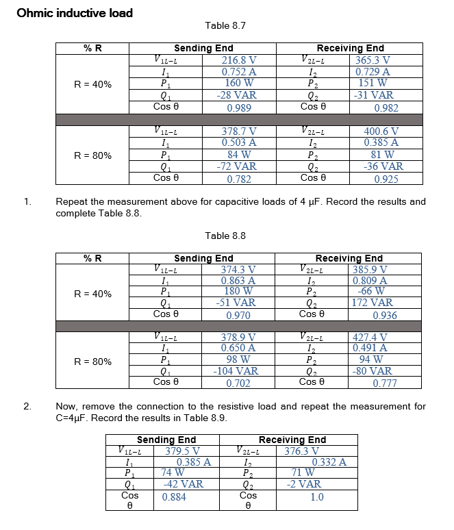 Solved Draw the power triangle of the receiving end for both | Chegg.com