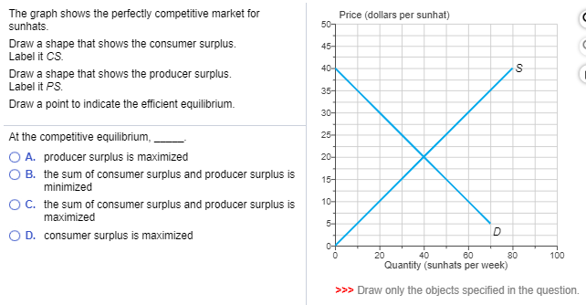 Solved The graph shows the perfectly competitive market for | Chegg.com