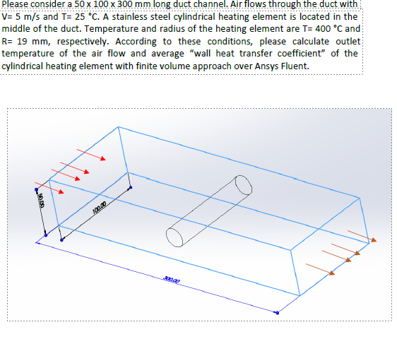 Solved Please consider a 50×100×300 mm long duct channel. | Chegg.com