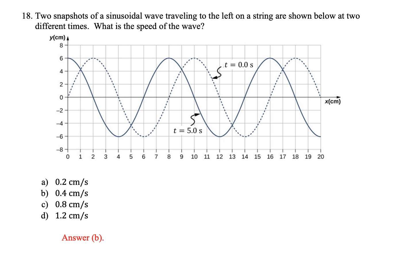Solved 18. Two snapshots of a sinusoidal wave traveling to | Chegg.com