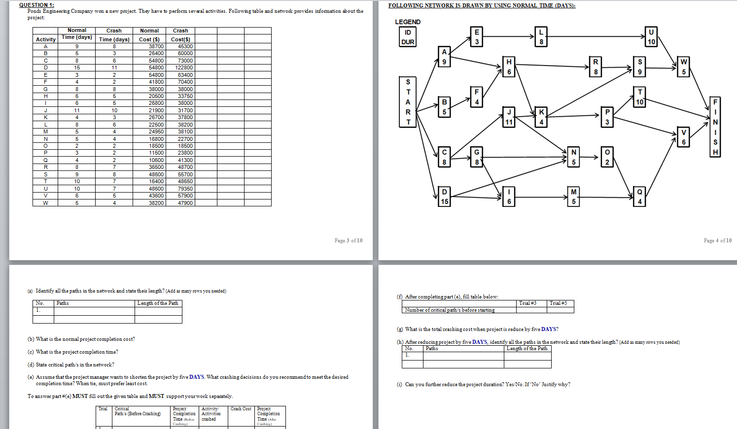 Solved FOLLOWING NETWORK IS DRAWN BY USING NORMAL TIME | Chegg.com