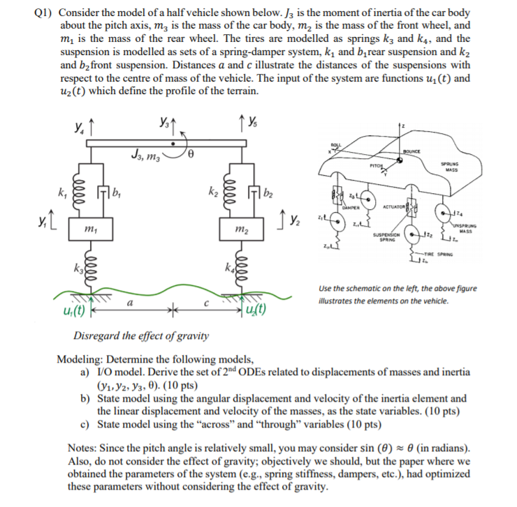 QI) Consider the model of a half vehicle shown below. | Chegg.com