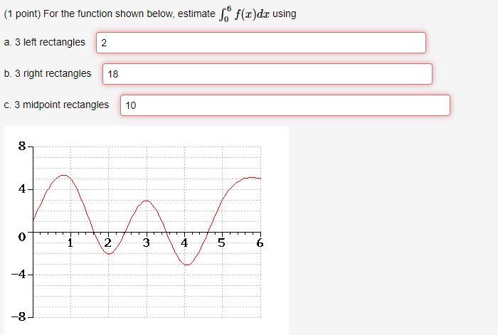 Solved (1 point) For the function shown below, estimate 60 | Chegg.com