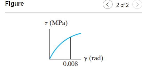 Solved Figure 2 of 2> τ (MPa) γ (rad) 0.008 | Chegg.com