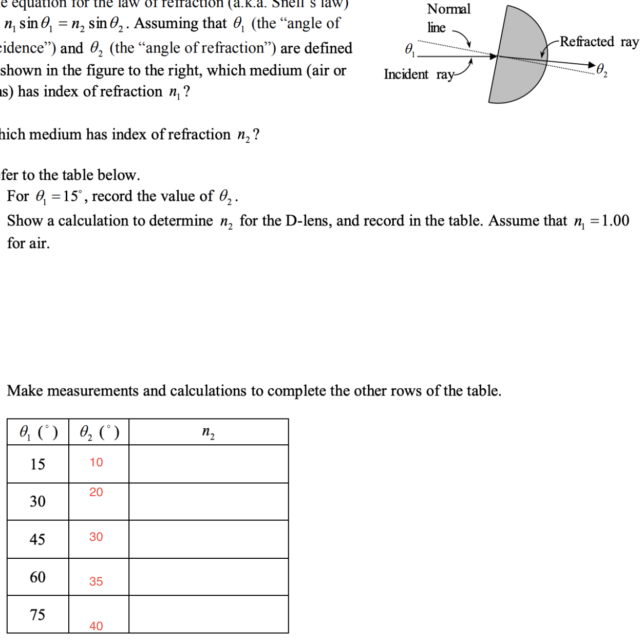 Solved Normal line Refracted ray equation for the law of | Chegg.com