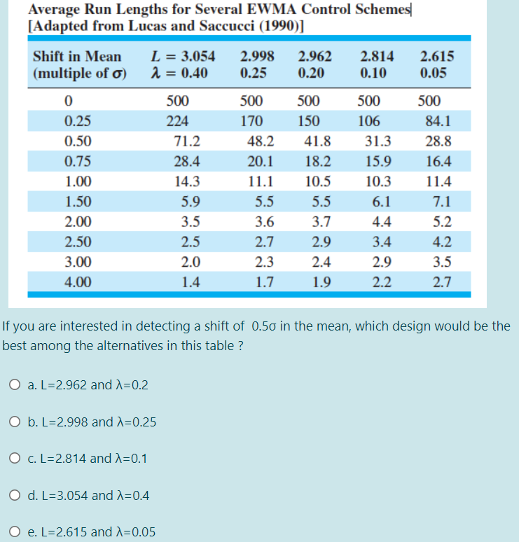 Consider the in-control and out-of-control average | Chegg.com