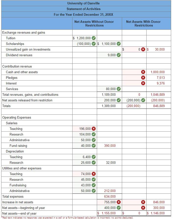 The University of Danville is a private | Chegg.com