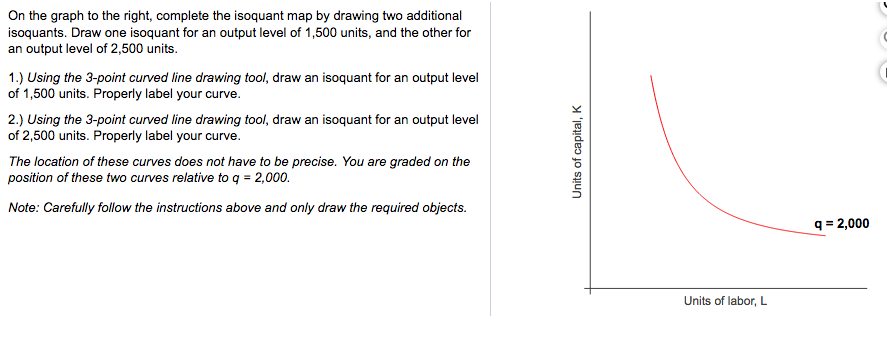 Solved On the graph to the right, complete the isoquant map | Chegg.com