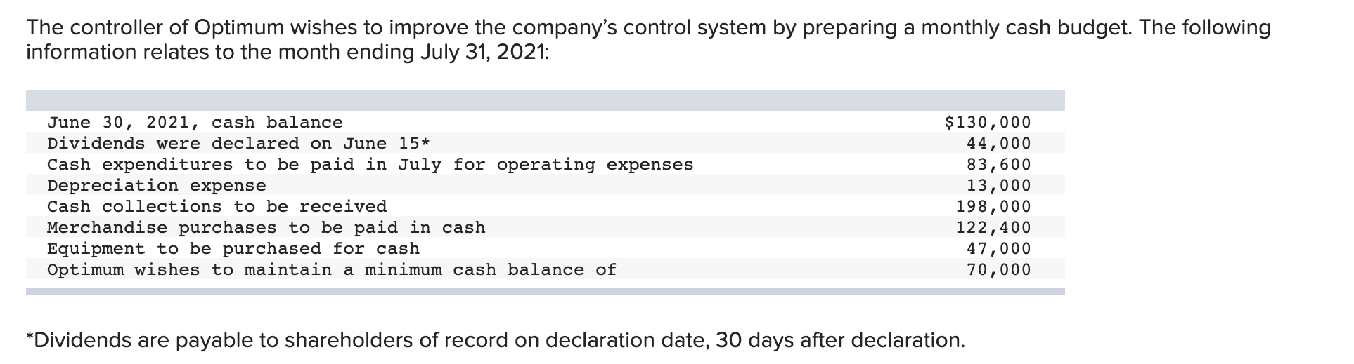 Solved The controller of Optimum wishes to improve the | Chegg.com