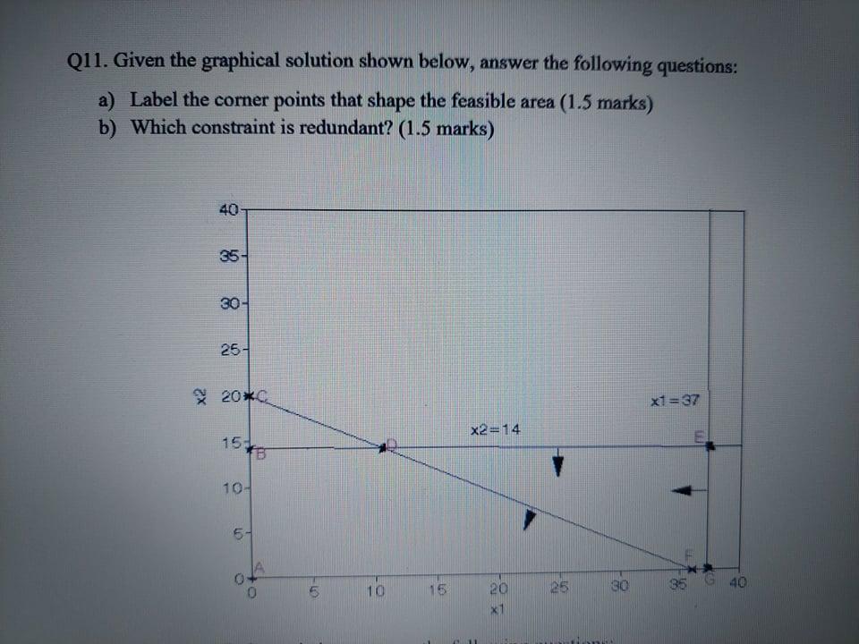 Solved Q11. Given the graphical solution shown below , | Chegg.com