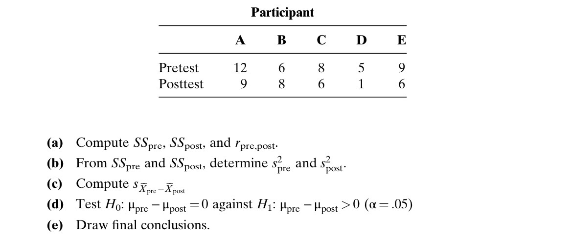 Solved (a) Compute SSpre ,SSpost , and rpre,post . (b) From | Chegg.com