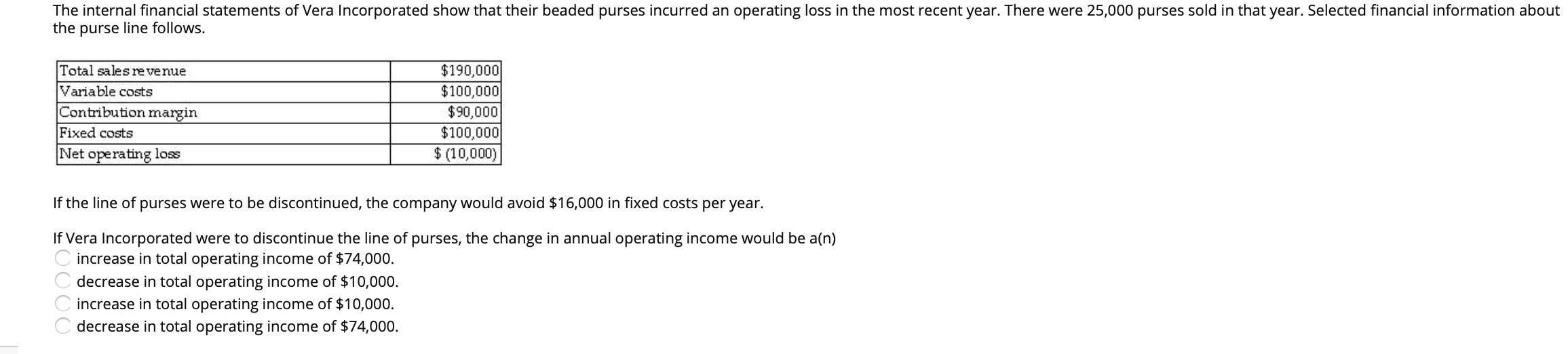 Solved The internal financial statements of Vera | Chegg.com