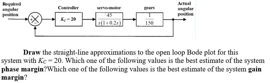 [solved] Draw The Straight Line Approximations To The Ope