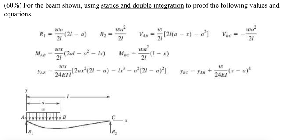 Solved (60%) For the beam shown, using statics and double | Chegg.com