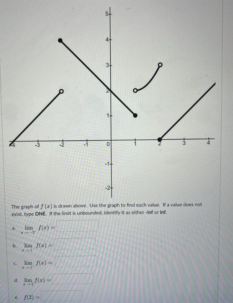 Solved The graph of f(x) is drawn above. Use the graph to | Chegg.com
