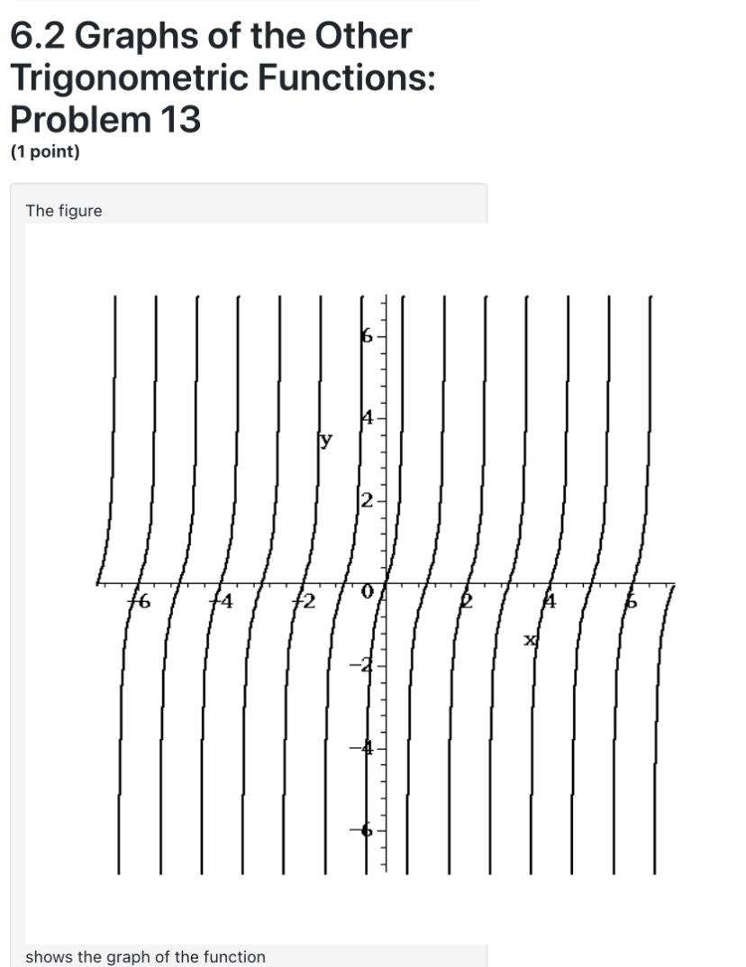 Solved 6.2 Graphs of the Other Trigonometric Functions: | Chegg.com