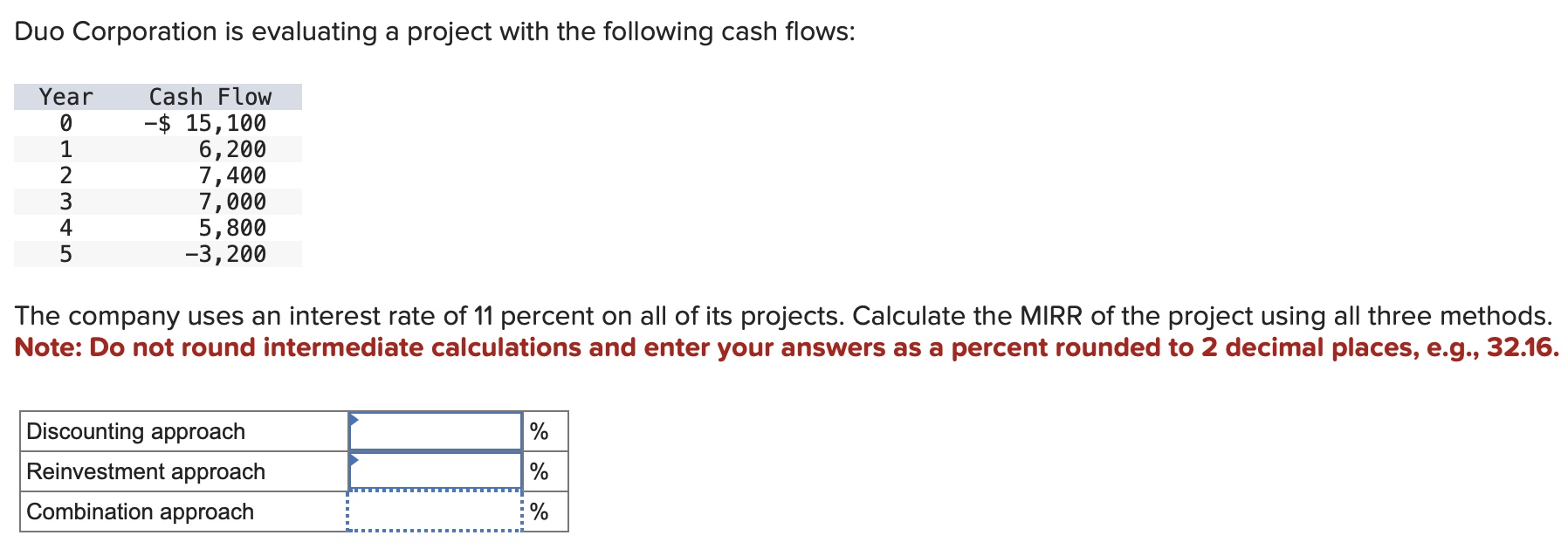Solved Duo Corporation is evaluating a project with the | Chegg.com