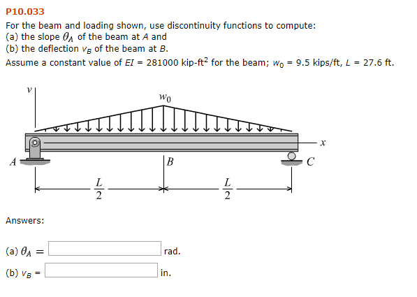 Solved For the beam and loading shown, use discontinuity | Chegg.com