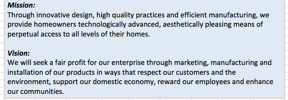 Solved Challenge 9: Strategic Performance Management Systems | Chegg.com