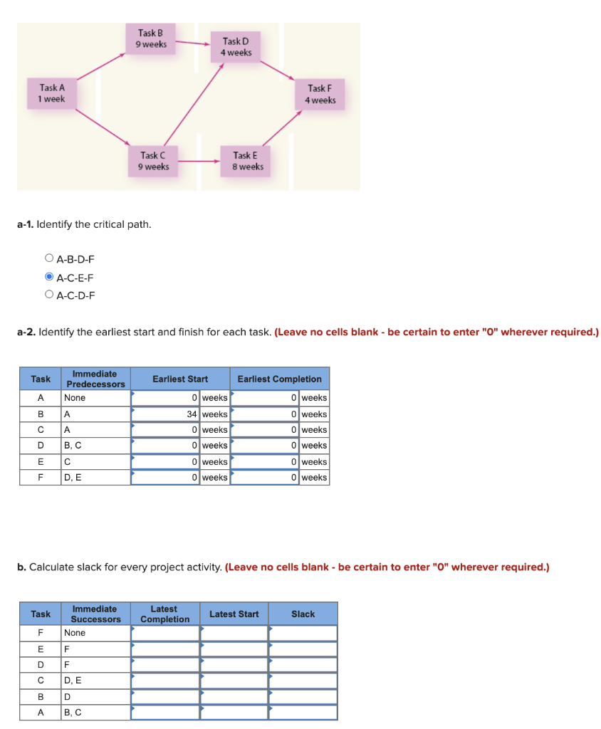 Solved Task B 9 weeks Task D 4 weeks Task A 1 week Task F 4 | Chegg.com