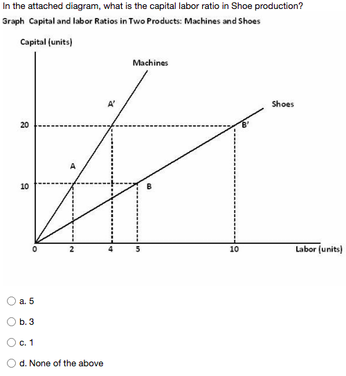 Solved In the attached diagram, what is the capital labor | Chegg.com