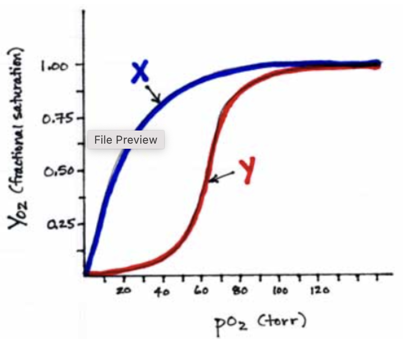 Solved For the following curve, Assume that each fractional | Chegg.com