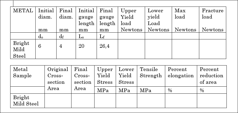 Solved This is an EXAMPLE METALS TENSION test method. This | Chegg.com