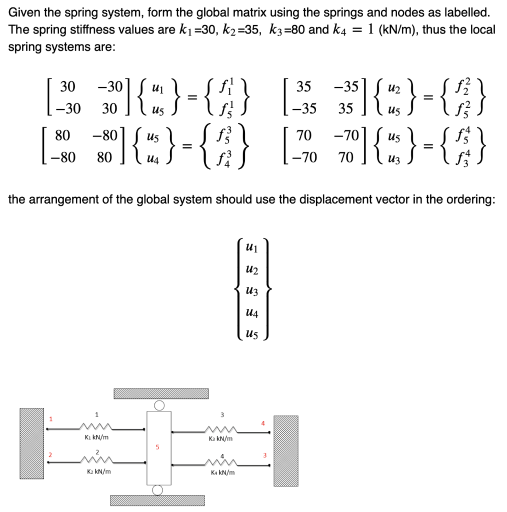 Solved Given the spring system, form the global matrix using | Chegg.com