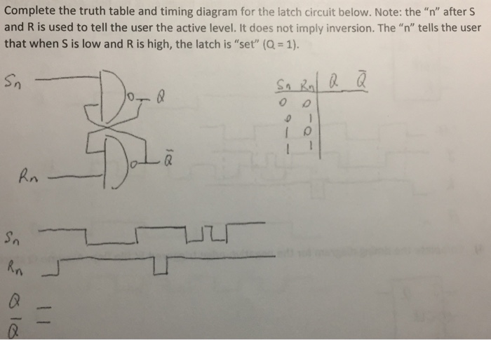 Solved Complete the truth table and timing diagram for the | Chegg.com