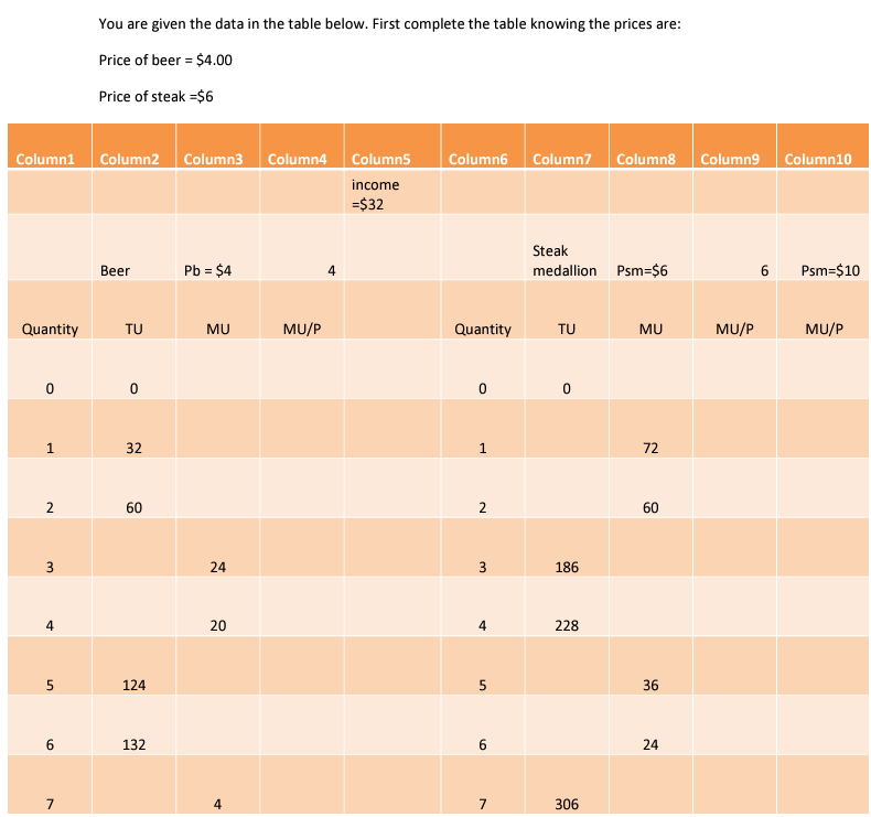 Solved Complete the tableYou are given the data in the table | Chegg.com